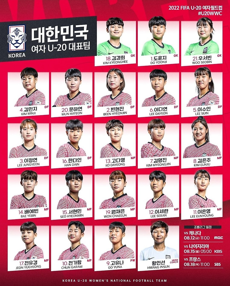 여자 U20월드컵 축구 대표팀 선수 명단