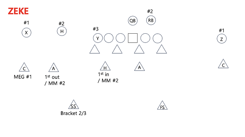 Box Coverage (4): Zeke