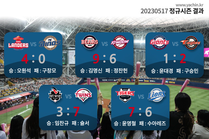 230517 수요일 KBO 정규시즌 리뷰 및 순위 확인