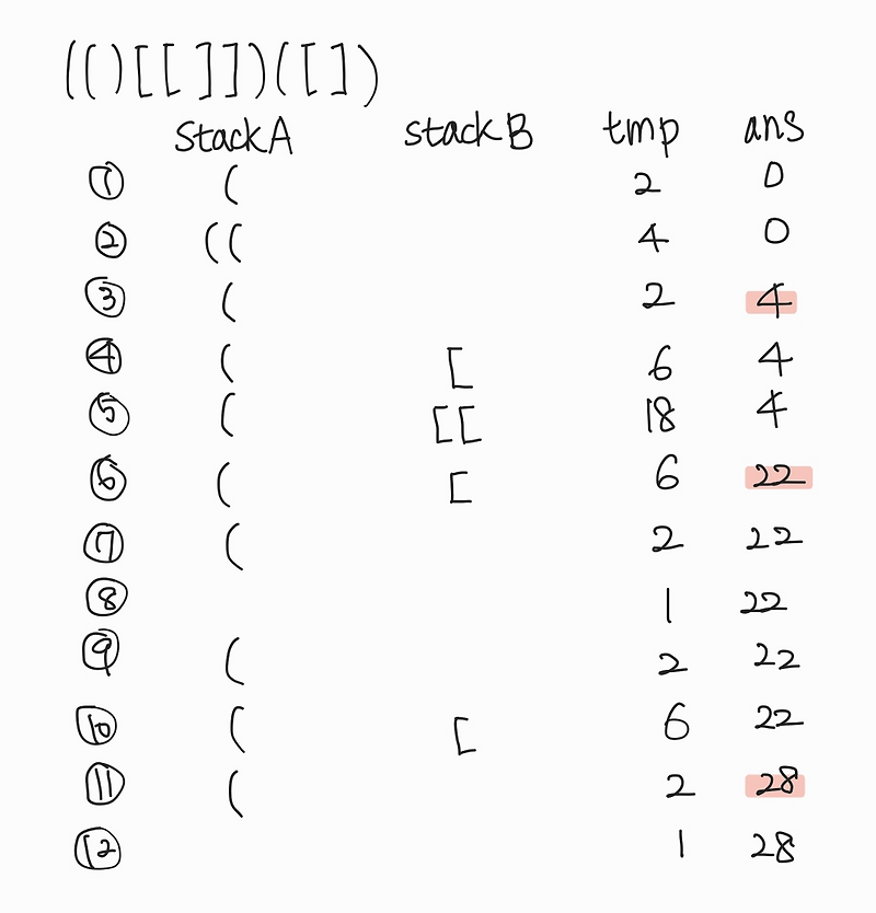 [BOJ][python] 2504. 괄호의 값 — 아무튼 실행