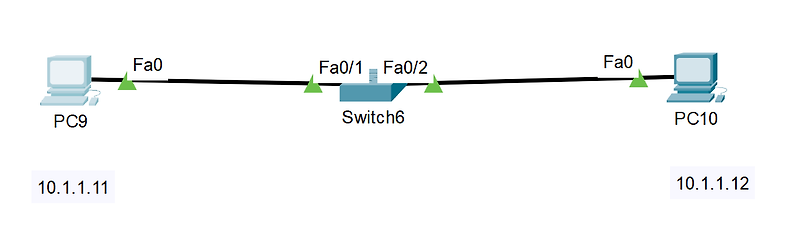 Packet tracer simulation Mode #1 (Ping)