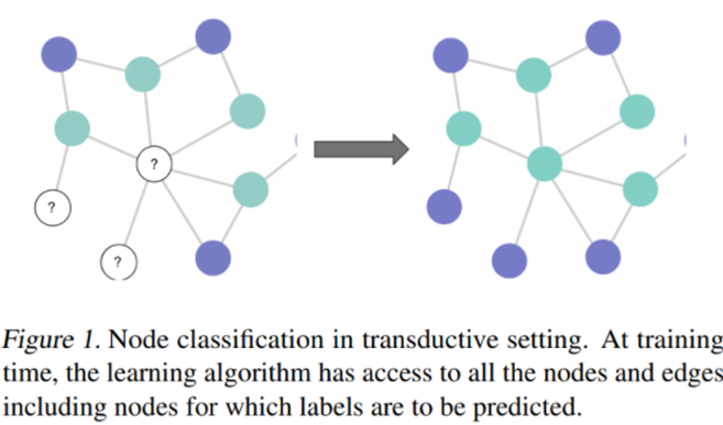 [Graph Neural Networks] Transductive vs. Inductive