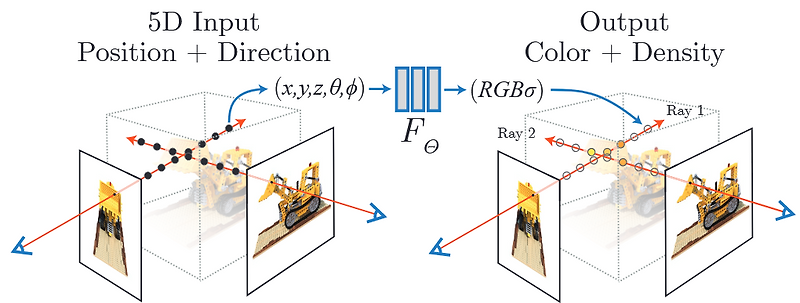 NeRF: Representing Scenes as Neural Radiance Fields for View Synthesis