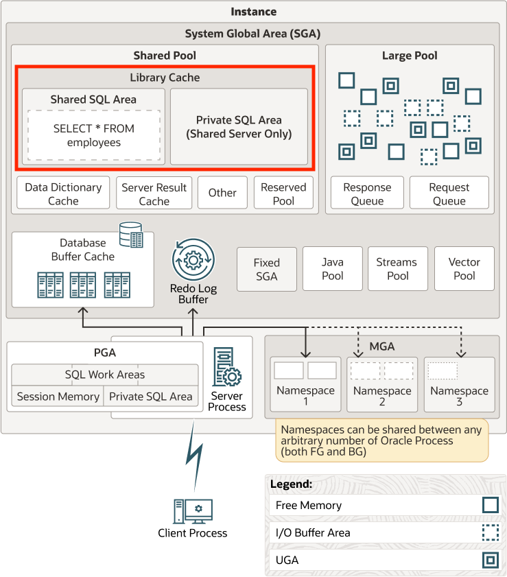 [Oracle] SQL Processing - Library Cache, Soft parse vs. Hard parse