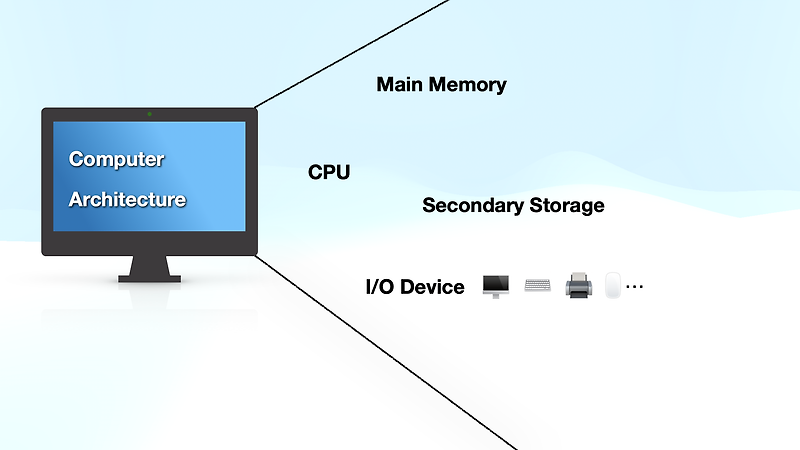 [Computer Architecture] Computer Architecture(컴퓨터 구조)에 대하여 — 김염소(kimgoat) 공부방