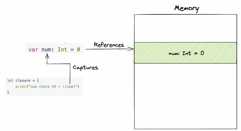 [Swift] Closure 의 Capture, CaptureList
