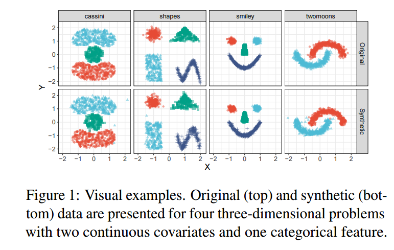 [논문리뷰] Adversarial random forests for density estimation and generative modeling :: 뚜리뚜벅