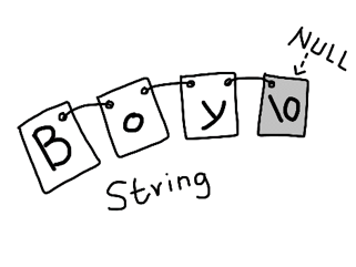 Java) codeup 1024 : [기초-입출력] 단어 1개 입력받아 나누어 출력하기(설명)