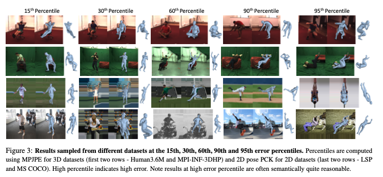 [논문 리뷰] ROMP: Monocular, One-stage, Regression of Multiple 3D People(ICCV’21)