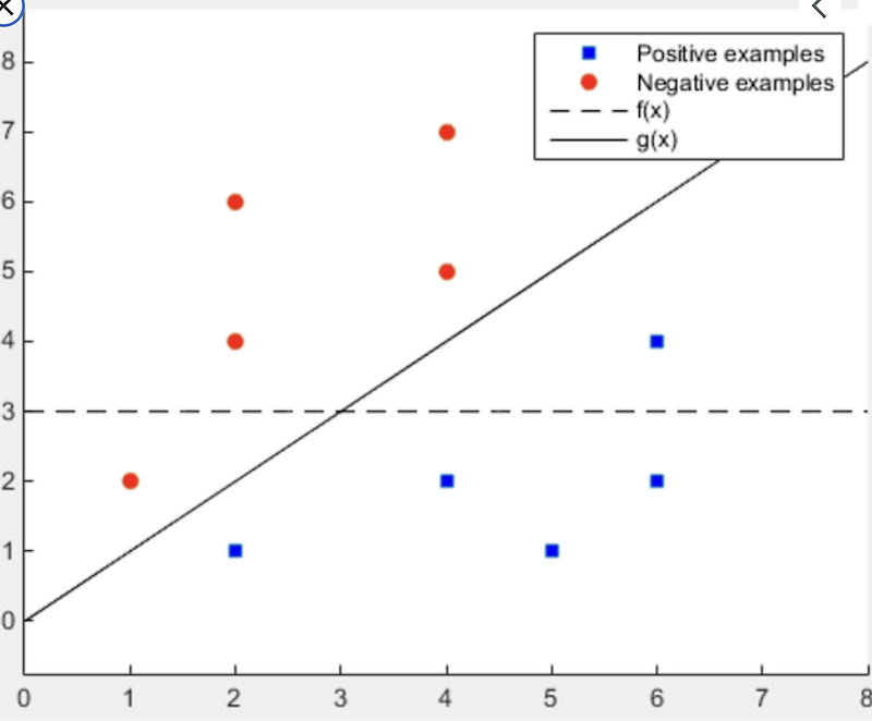 [머신러닝] 지도 학습 : 분류(Classification)