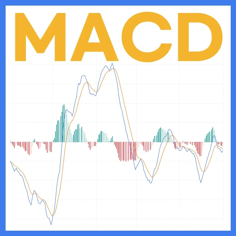 보조지표 MACD 보는 방법 차트 적용 예시