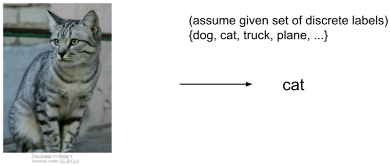 [CS231n] Lecture 2. Image classification pipeline