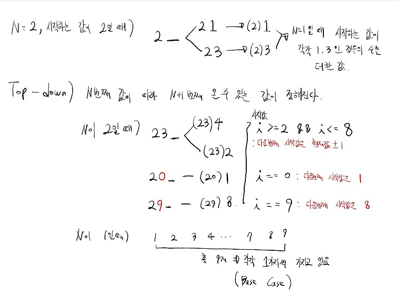 DP) 백준 10844 (Java)