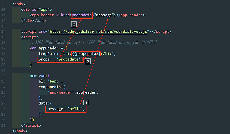 [Vue.js] 기본 문법 알아보기 / Vue 인스턴스, 컴포넌트 / Vue 디렉티브 — HS_dev_log