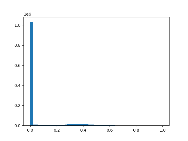 [Python] Brain MRI Thresholding