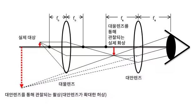 [ fluidlab R-300 ] 효모, Yeast Cell counter 효모셀카운터 OD600도 한대로 동시에 측정이 가능합니다.