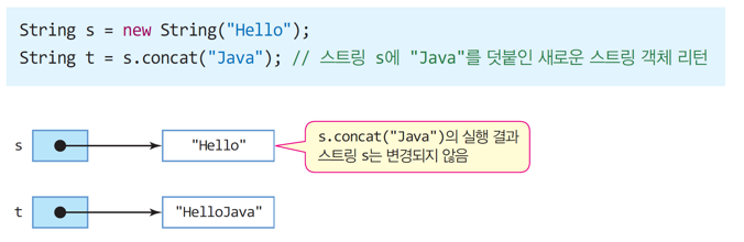 [java] 자바 String, StringBuffer, StringTokenizer 클래스