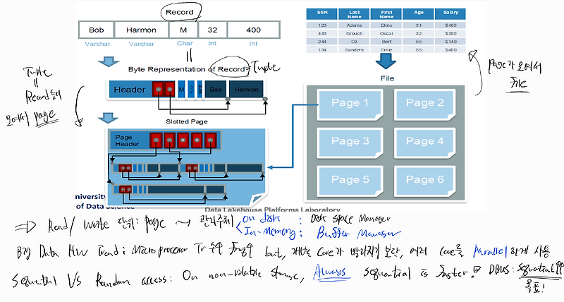 Database Storage[3]