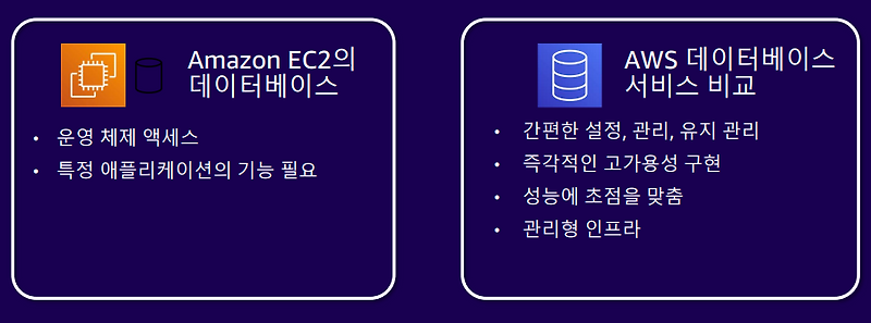 [AWS] AWSOME DAY - AWS 클라우드 핵심 서비스 소개 : 데이터베이스