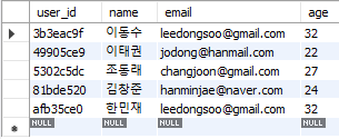 [ SQL ] Read 문법 정리