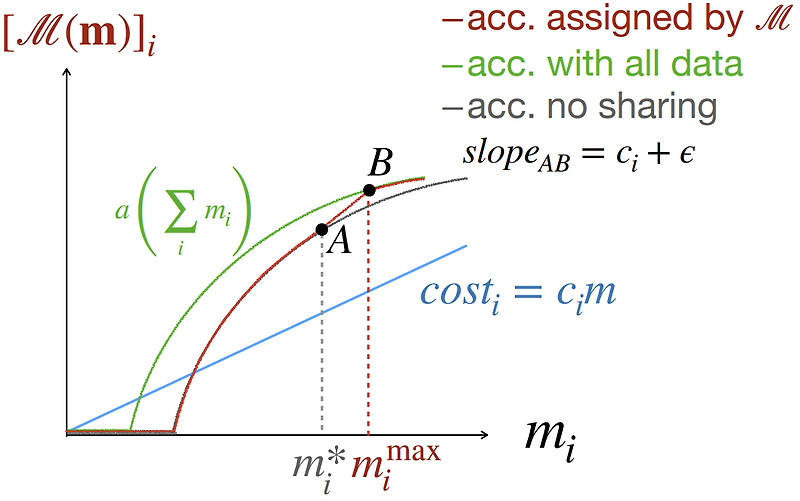 [FL-NeurIPS 2022] Data Maximization - (4)