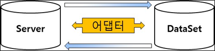 C# - SQL Server 연동하기 (Chapter.2 - DataAdapter 활용)