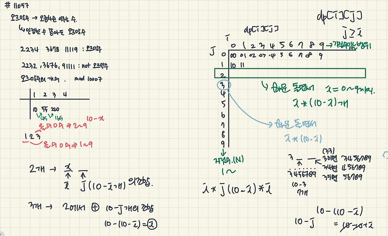 #[C++] 11057 - 오르막수
