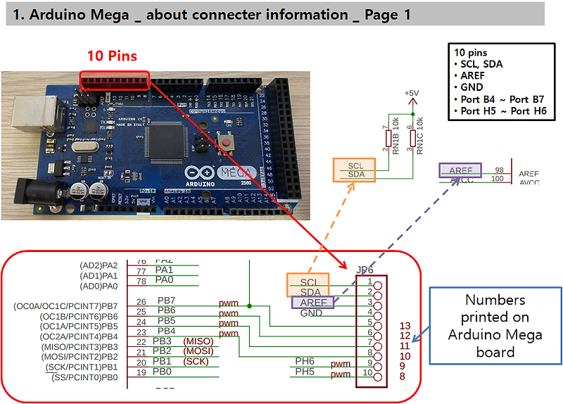 [Arduino] Arduino Mega 2560 구성 및 회로도