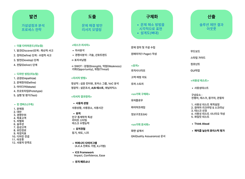 7주차 5_Weekly I Learned