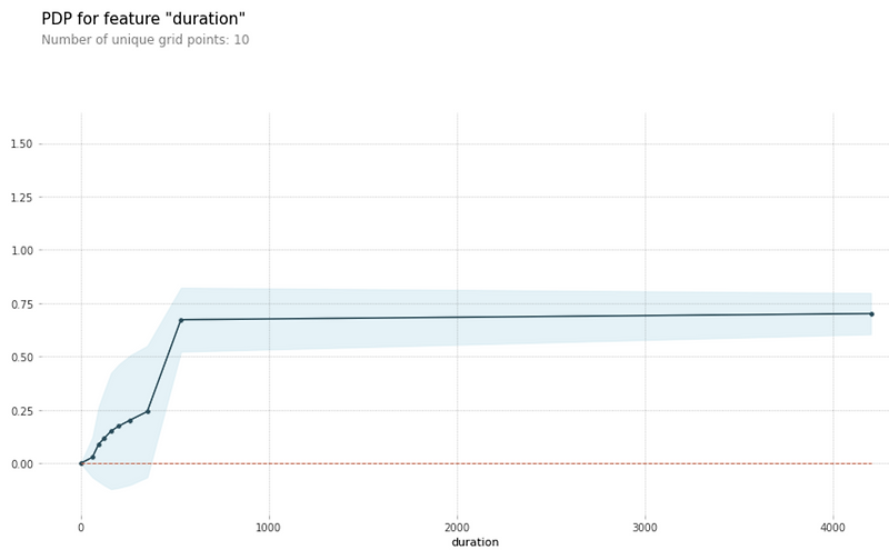 [eli5],[pdpbox], [shap] :: eyebrow93