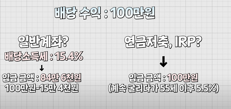 연금저축 vs IRP 계좌, 2025년 최신 비교! 나에게 맞는 연금 선택은? (feat. 세액공제)