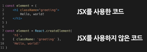 [React] JSX-Java Script Xml
