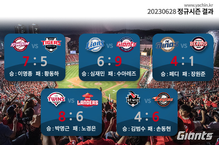 230628 수요일 KBO 정규시즌 리뷰 및 순위 확인