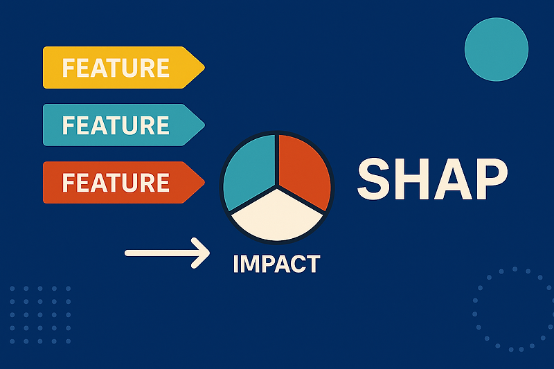 SHAP (Shapley Additive Explanations)