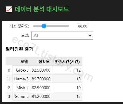 IPython.display로 HTML 출력하고 ipywidgets로 실시간 슬라이더까지! #3