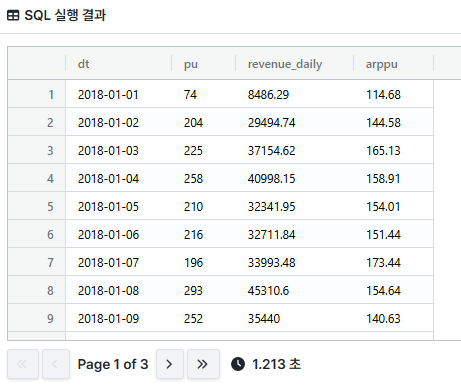 solvesql - 쇼핑몰의 일일 매출액과 ARPPU(Group by) — 차노의 끄적끄적