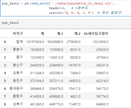[Python]Pandas xls 파일 불러오기 pd.read.excel()