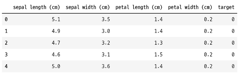 ch 2.4 sklearn.model_selection(train_test_split, 교차검증, GridSearchCV) (실습)