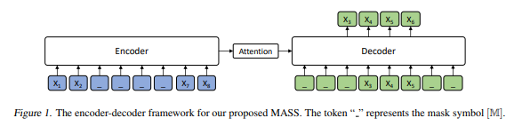 MASS : Masked Sequence to Sequence Pre-training for Language Generation