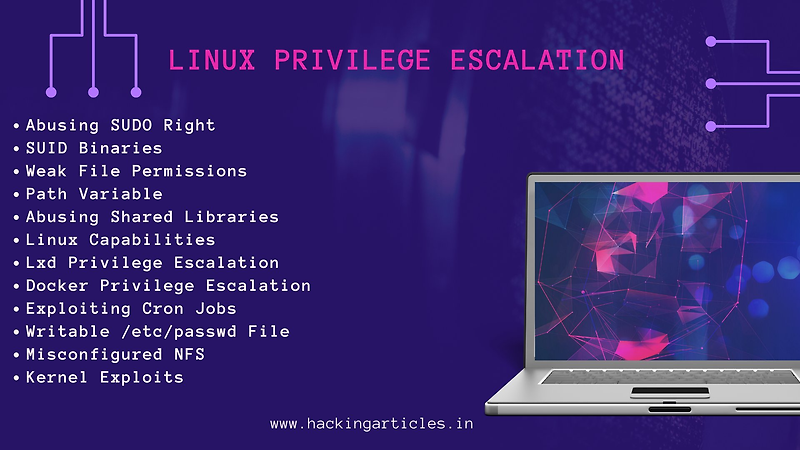 Linux Privilege Escalation :: 月光愛靑狼