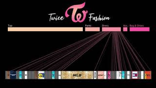 [Processing] Data Visualization - Kpop & Fashion