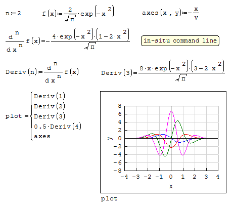 multiple derivatives