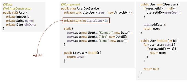 [Spring] User Service API 추가