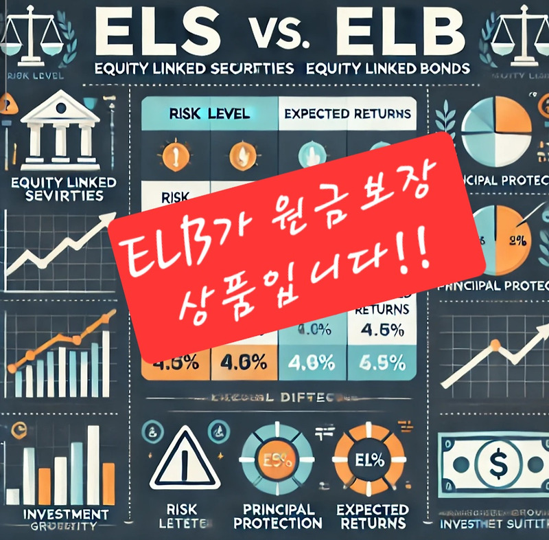 (재테크)ELS vs ELB비교!! ELB가 원금 보장 상품이니 헷갈리지 마세요!
