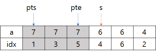[자바] 백준 20956 - 아이스크림 도둑 지호 (java) - Nahwasa