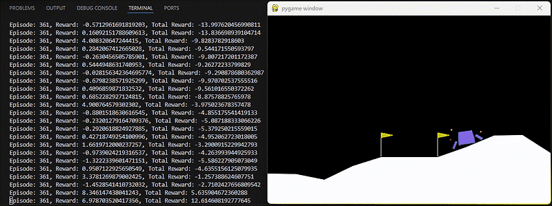 OpenAI LunarLander-v2 box2d error: command 'swig.exe' failed: None