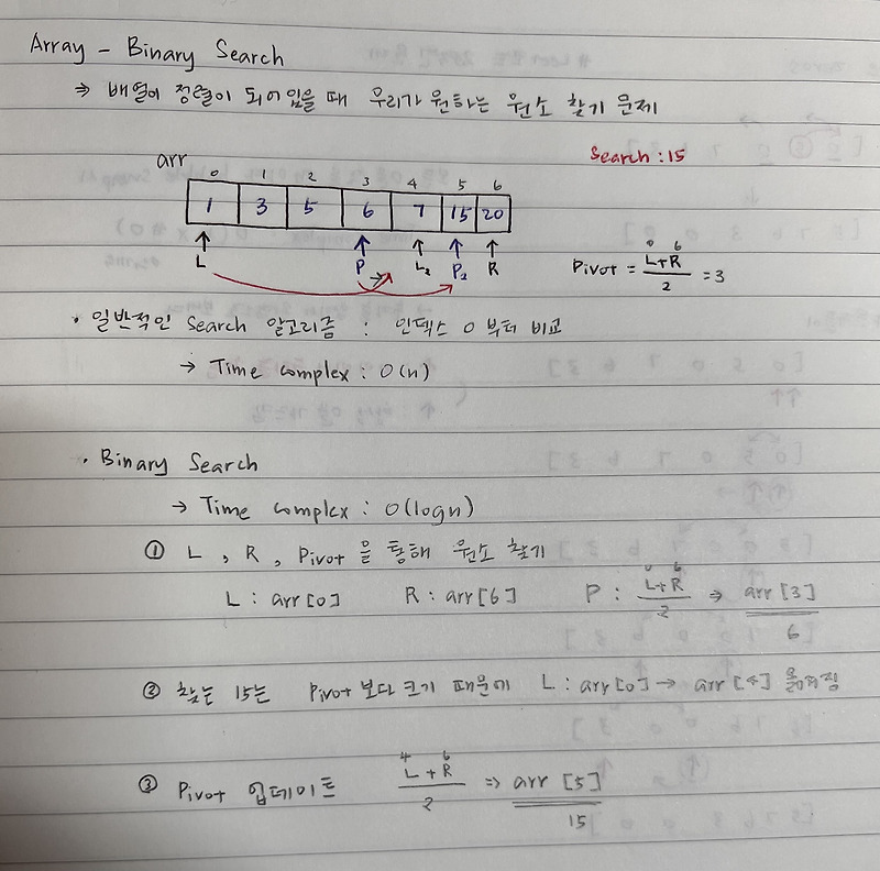 [코드없는 프로그래밍/Arrays] Binary Search