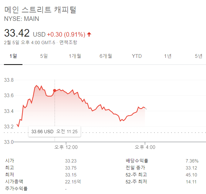 (NYSE:Main)Main street capital Inc.