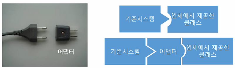 [소프트웨어 분석 및 설계] L17. Adapter Pattern, Bridge Pattern