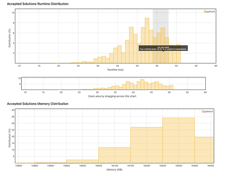 [leetcode 매일 풀기] 65. valid number